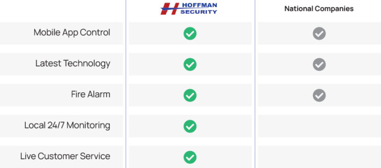 hoffmansecurity.com